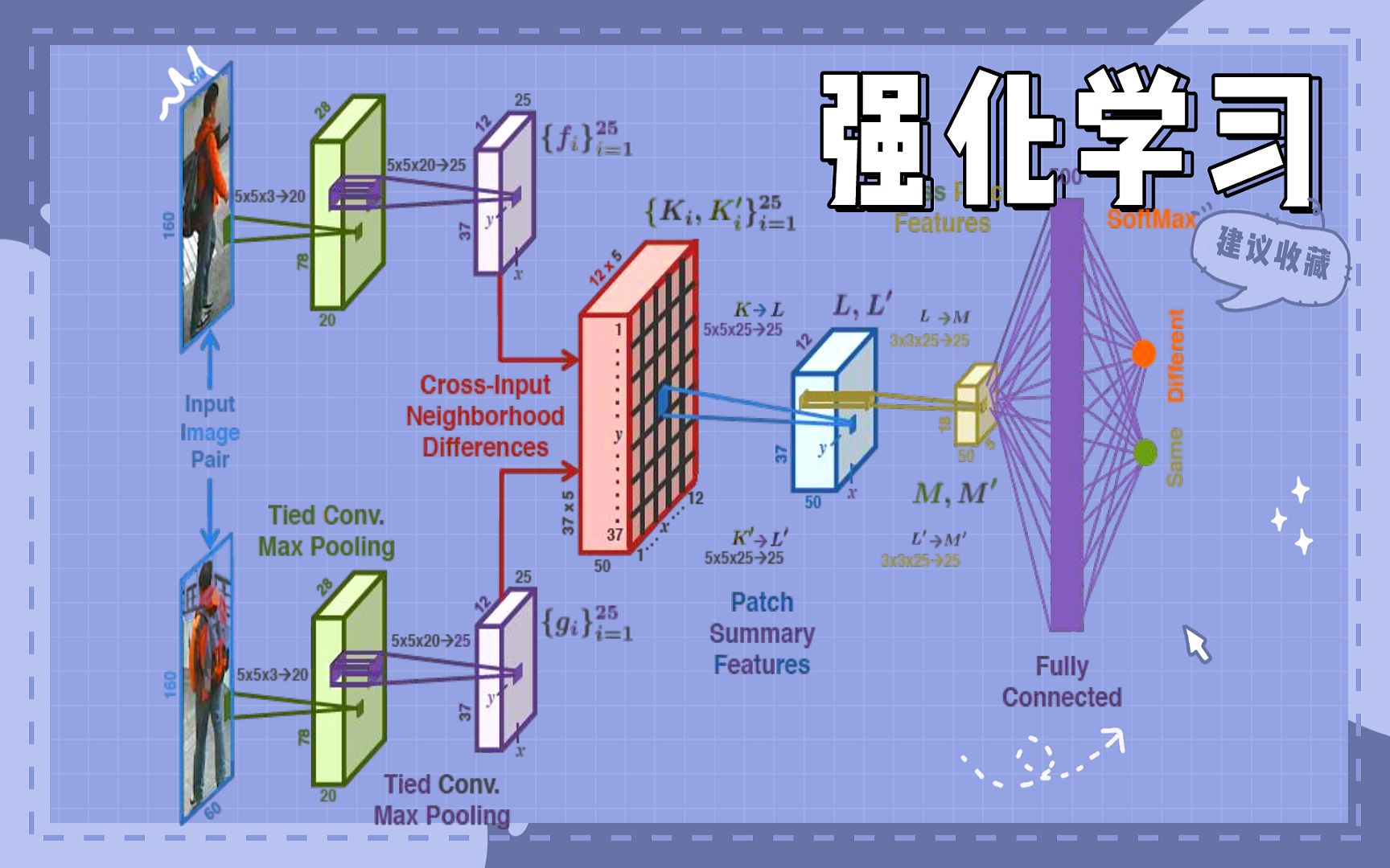 【强化学习】多伦多大学课程 双语字幕(高清)