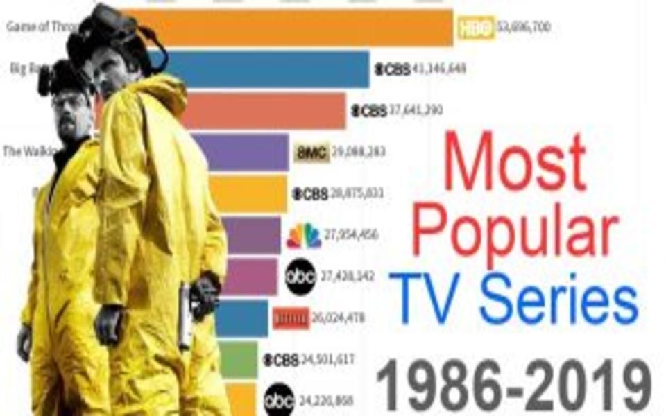 【数据可视化】最受欢迎的电视剧排名,看了这个视频你就知道了 1986-...