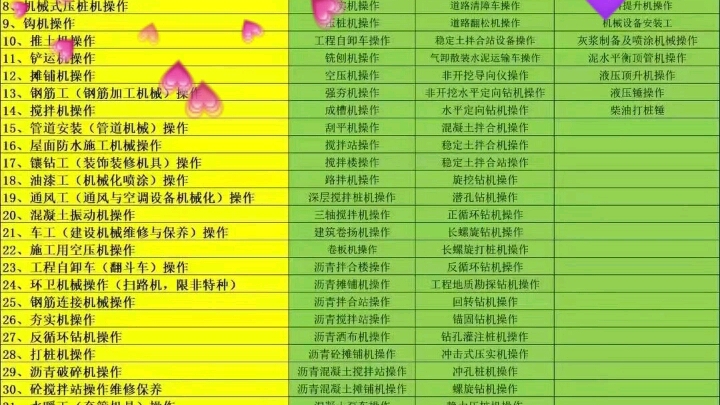 中国设备‬管理‬协会:叉车操作、挖掘机‬操作、装载机操作‬等140...
