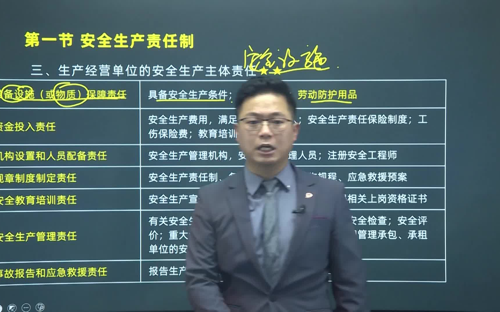 2024【注安】安全生产管理,生产经营单位的安全生产主题责任