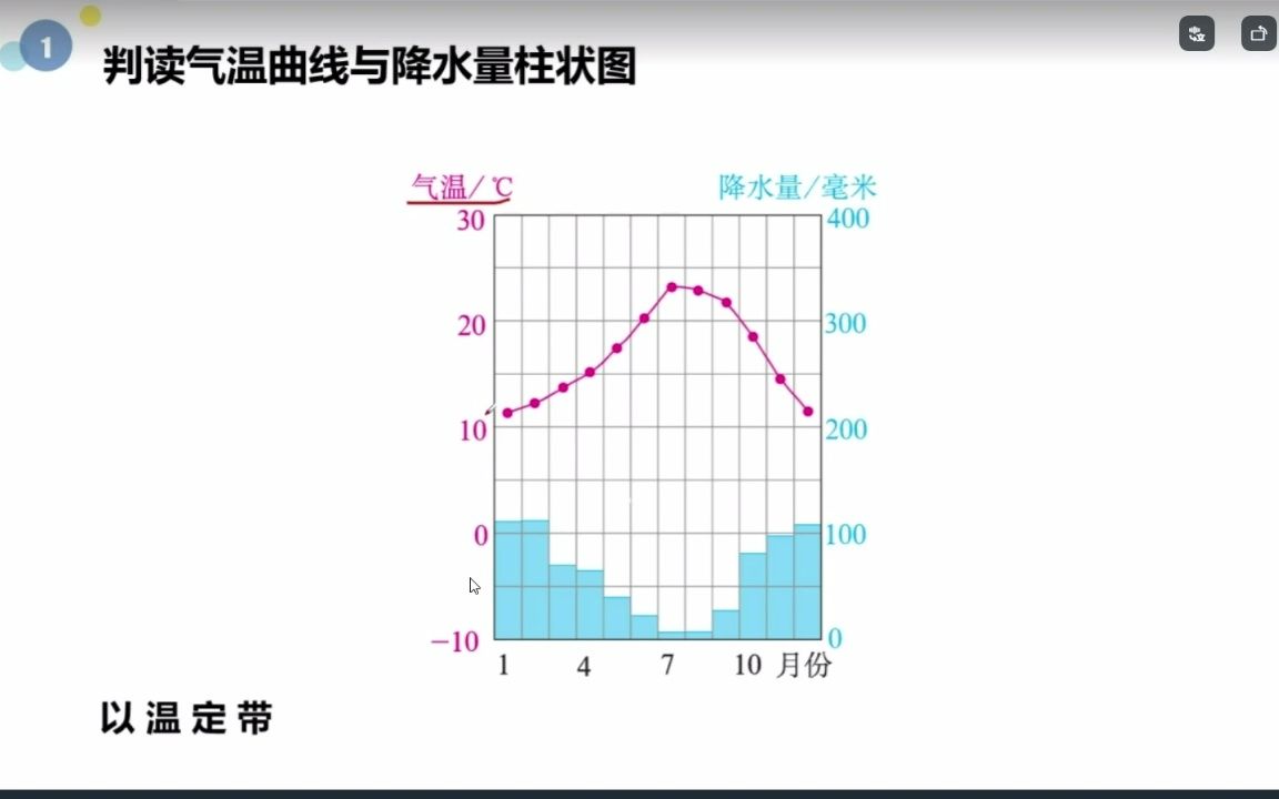 阅读气温曲线与降水量柱状图