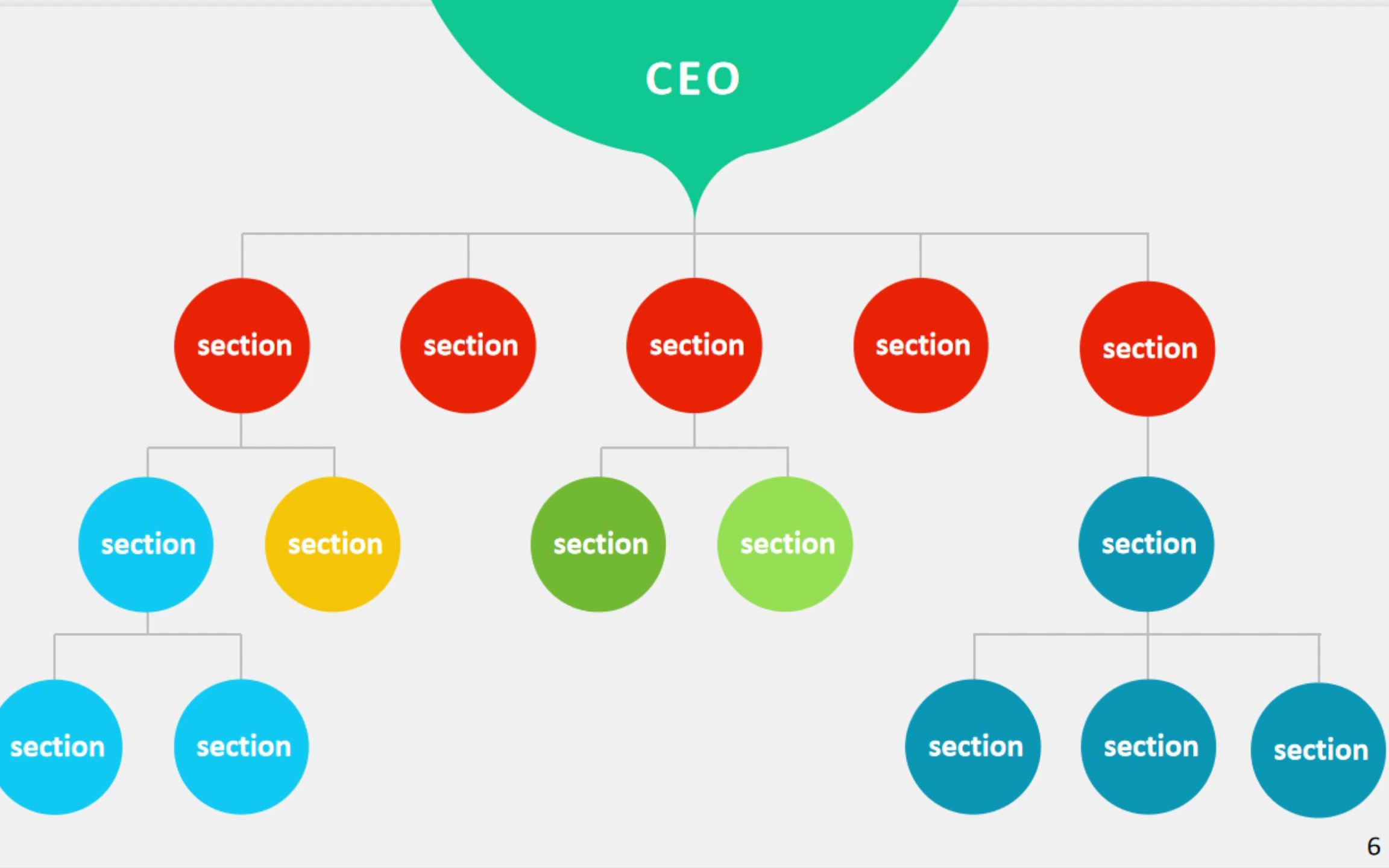 公司组织架构图模板,公司组织架构建设范文下载
