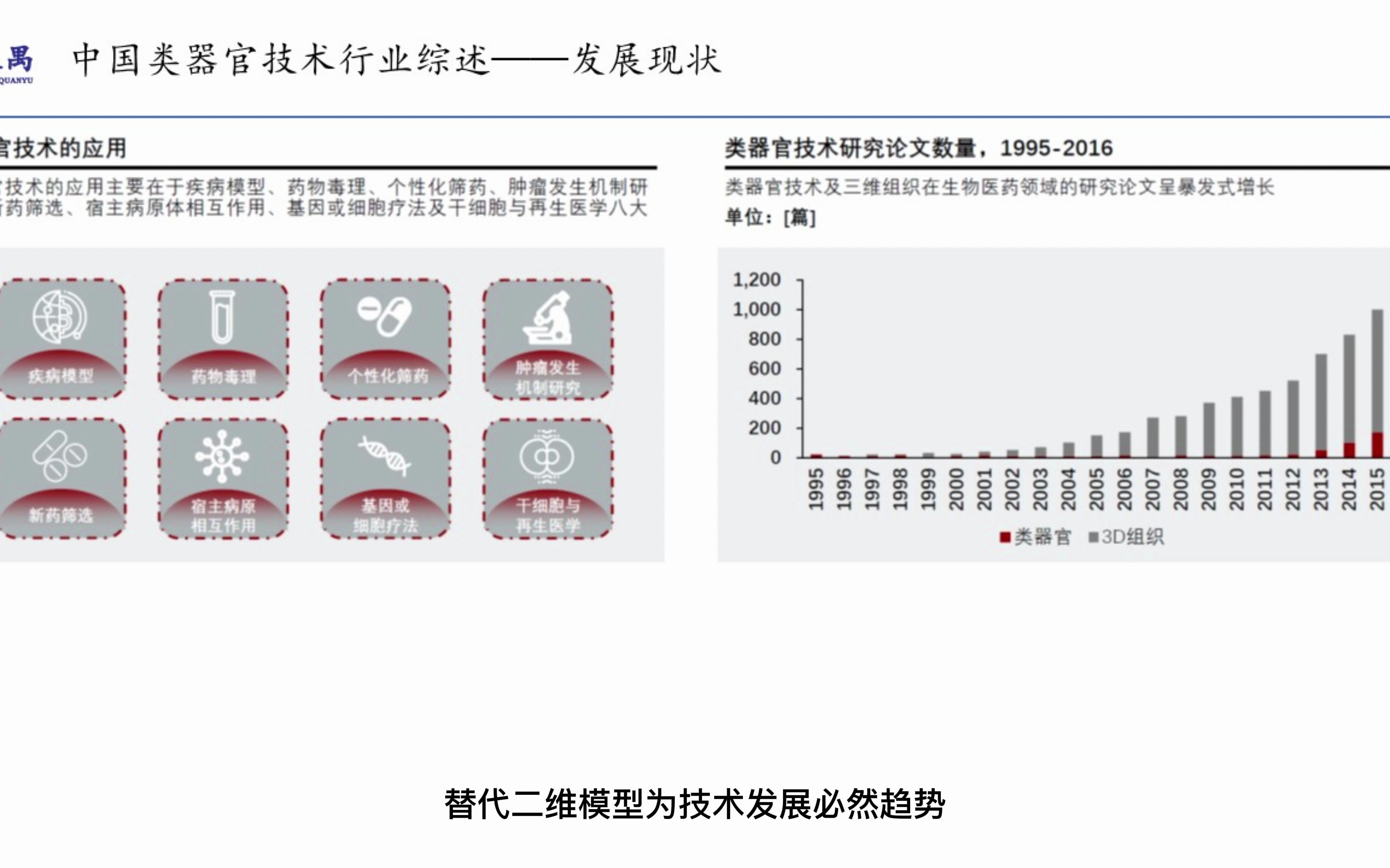 2021年中国医疗科技行业之九:类器官技术
