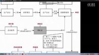湖南省农机购置补贴系统流程