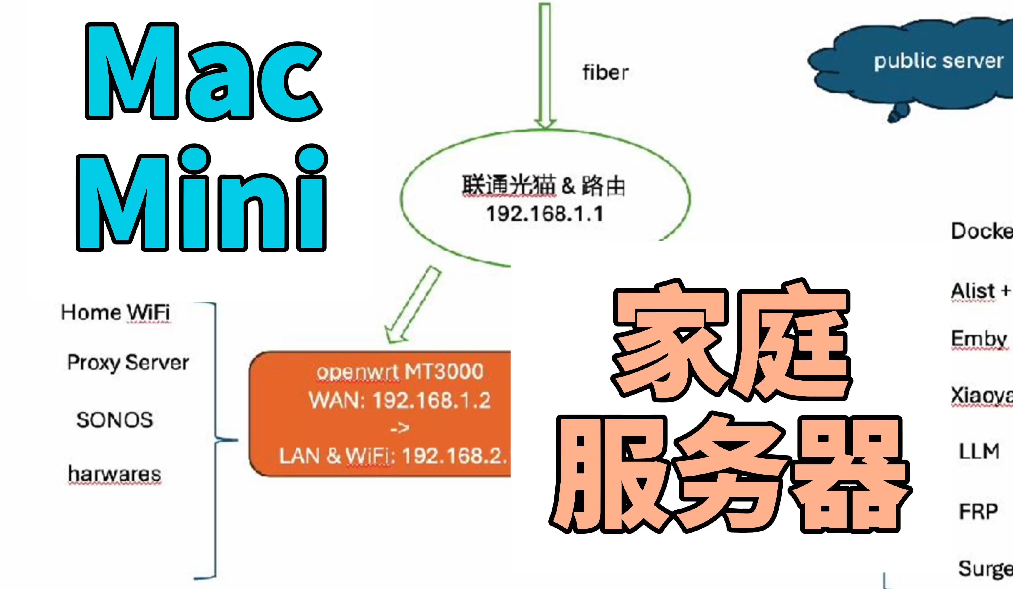 Mac Mini 家庭服务器 终极攻略 / 软路由 / 家庭影院 emby 小雅 / 文件...