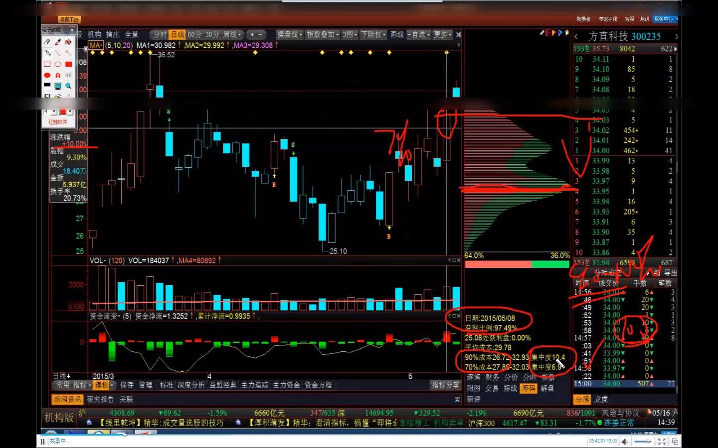 炒股技巧!从技术分析上看,如何选一只好股票