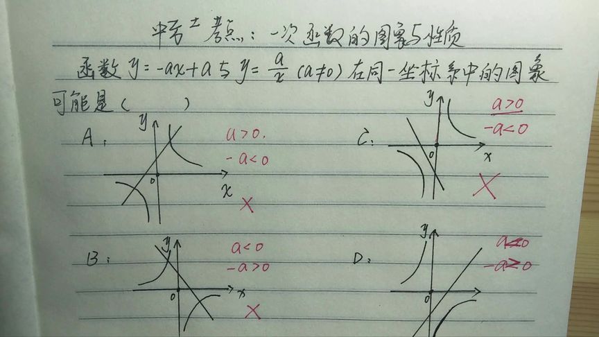 中考热点:一次函数与反比例函数在直角坐标系中的判定