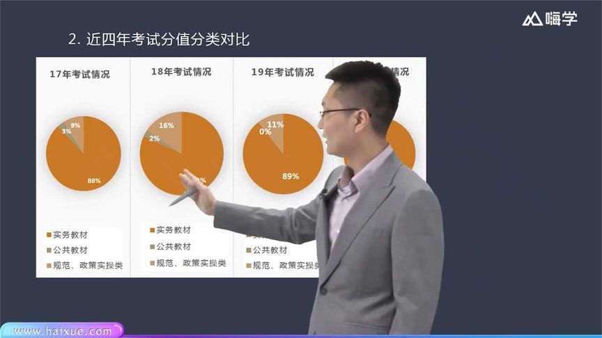 2021一级建造师_一建_建筑实务_王玮 精讲班】 1A410000 前导