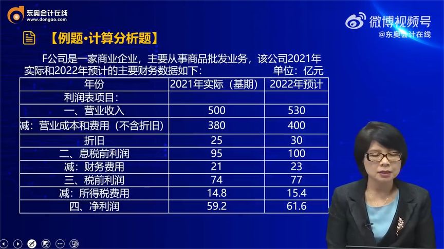 注会财管知识点:实体现金流量模型