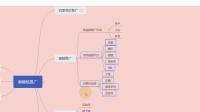 广州b2b推广微信发帖文字自动展开