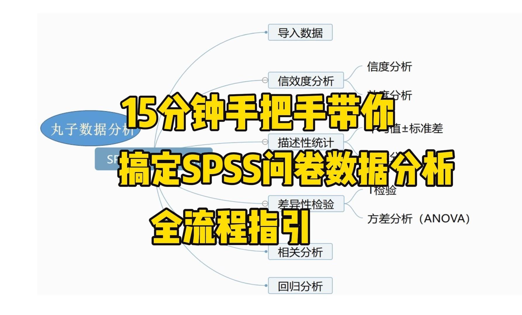 15分钟手把手带你搞定SPSS问卷数据分析