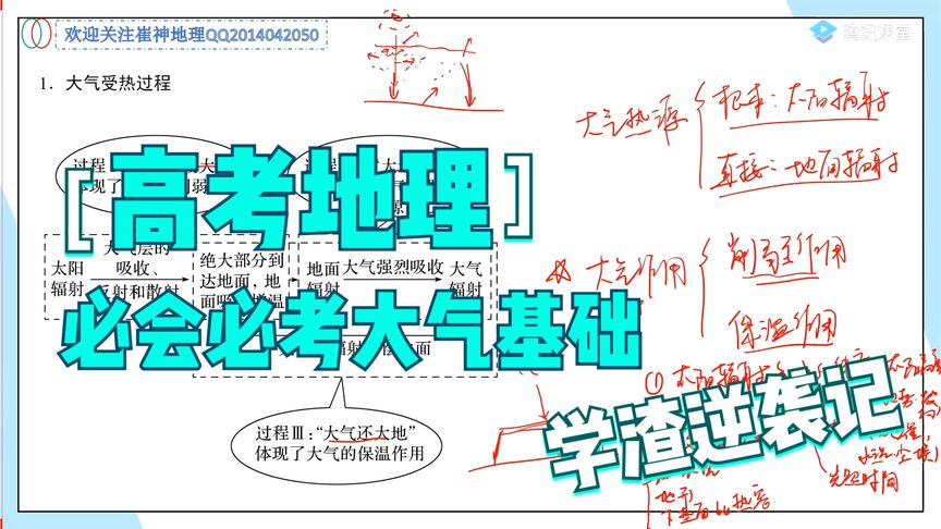 1.大气受热过程与气温