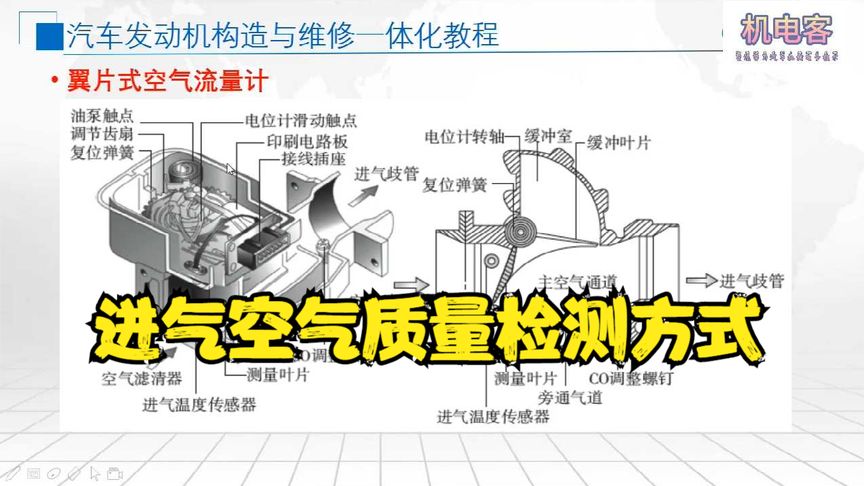 汽车发动机燃油供给系统进气空气质量测量方式及工作原理