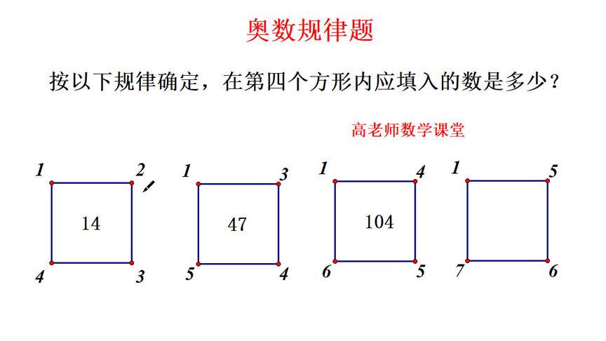 规律题:正方形四个顶点对应不同数字,第四个正方形内填什么数?