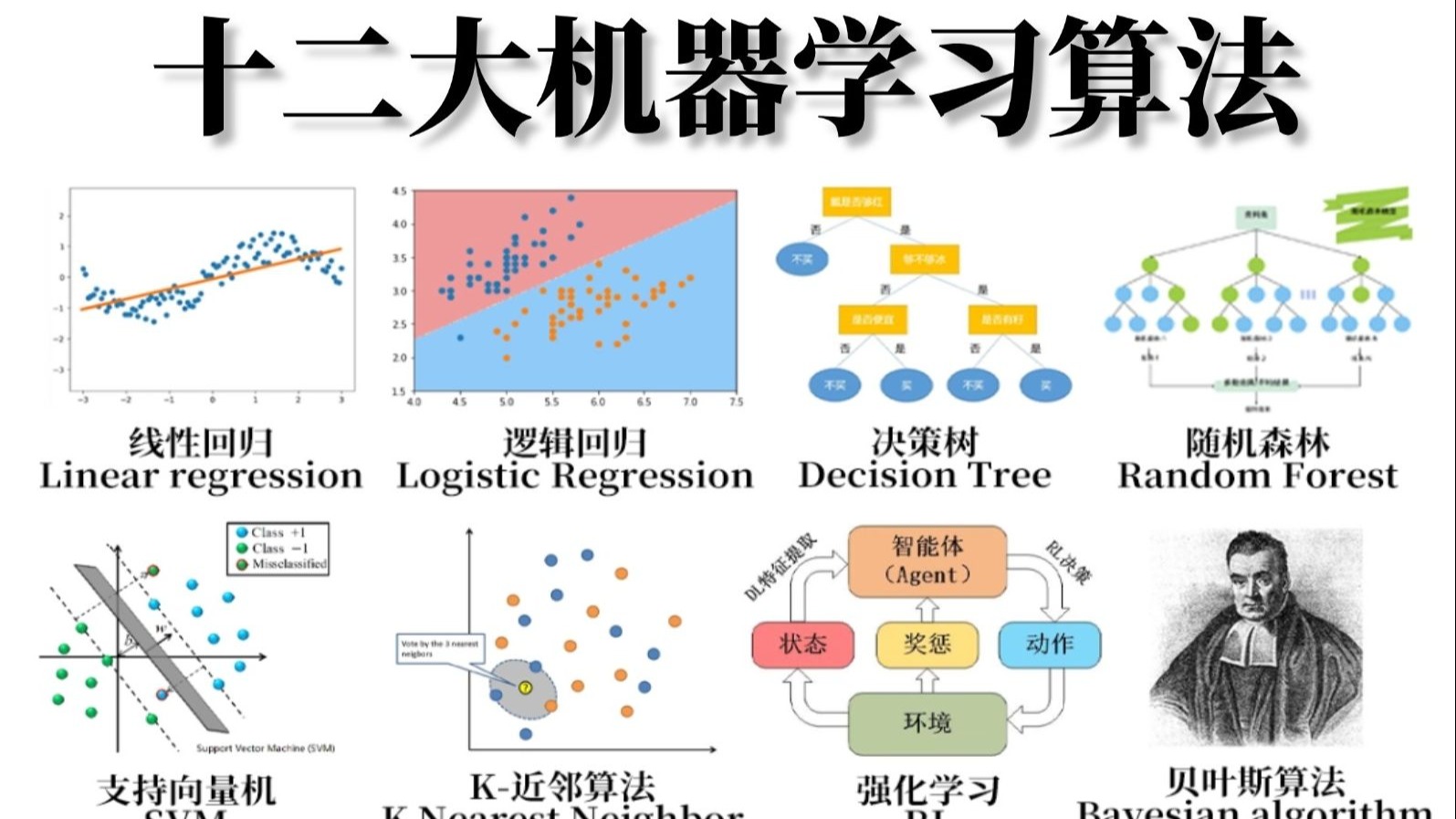【机器学习十二大算法全集】分分钟让你看懂所有机器学习算法!一口...