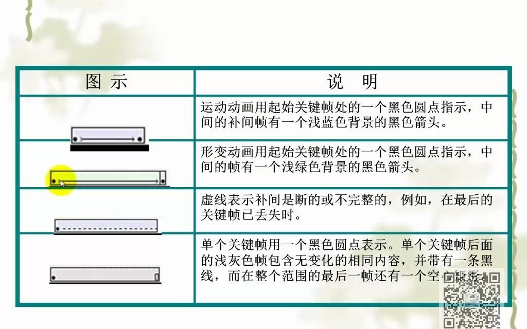 flash补间动画基础