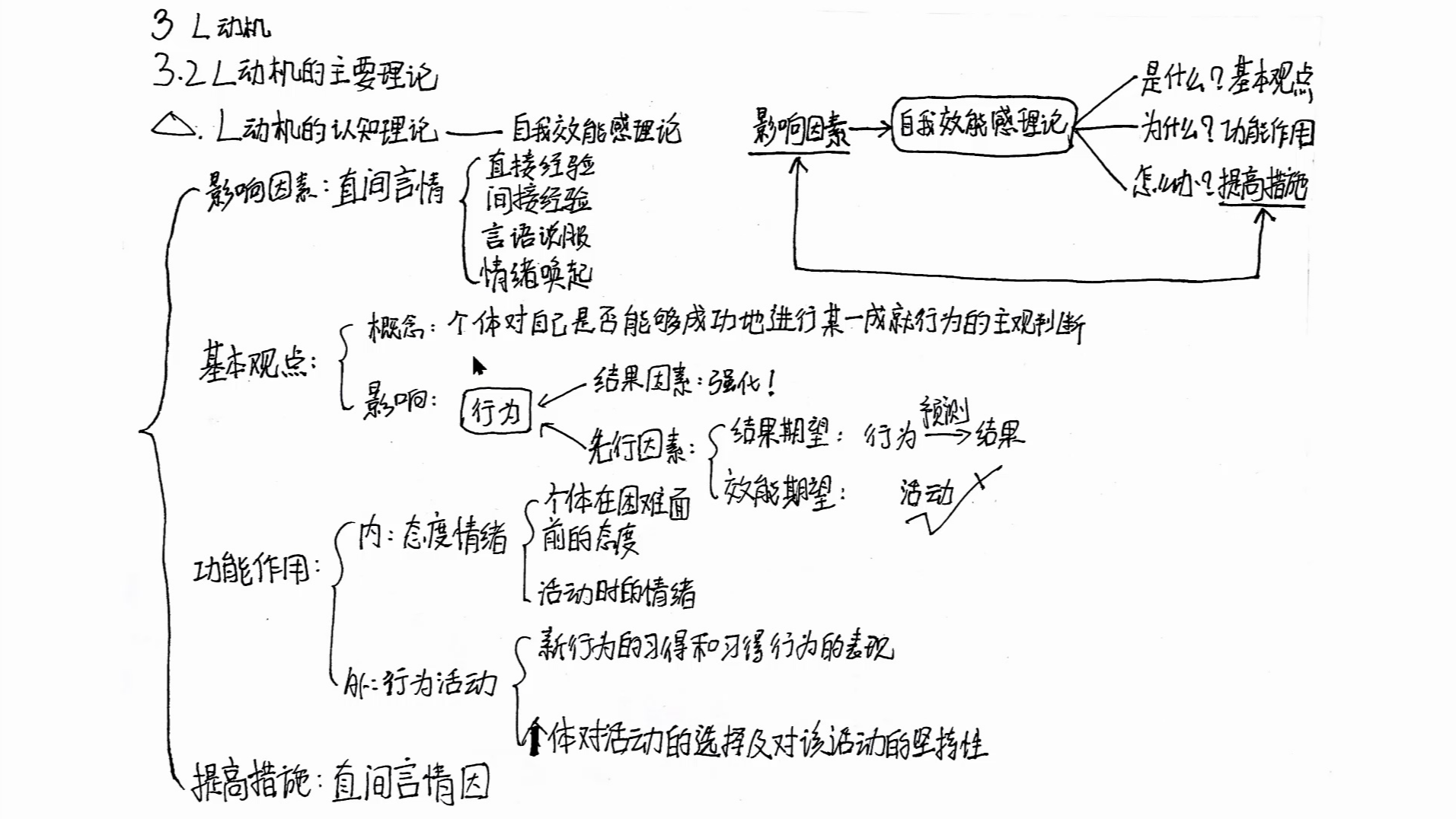 3.2.3 学习的认知理论(自我效能感理论)