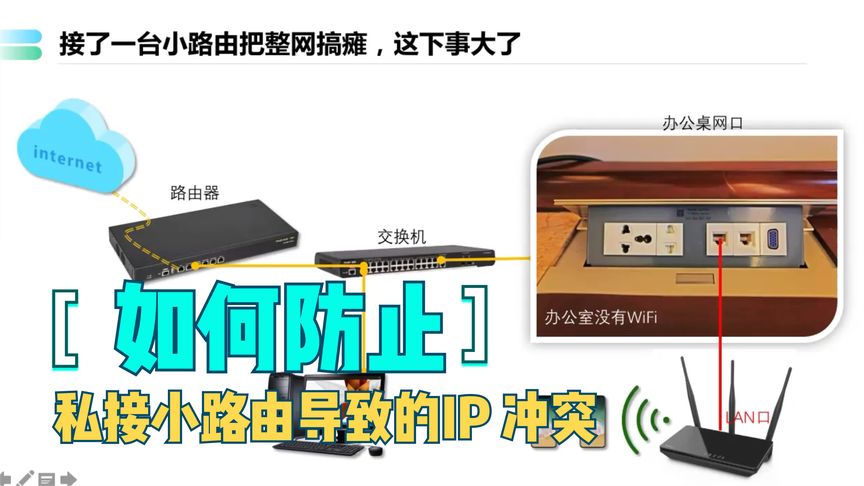 小企业-如何防私接小路由导致IP地址冲突