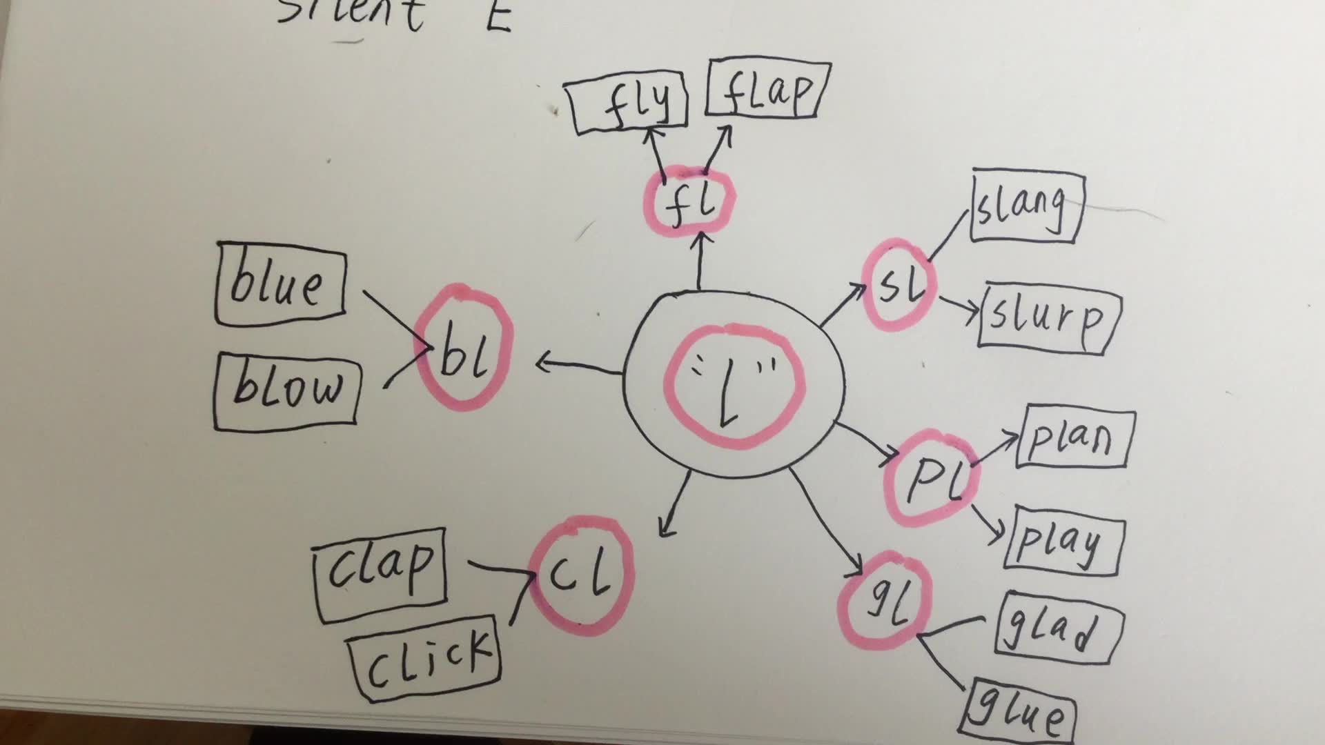自然拼读规则:L的发音和bl,cl,fl,pl,gl的发音.EnzoLee李恩佐英文频道