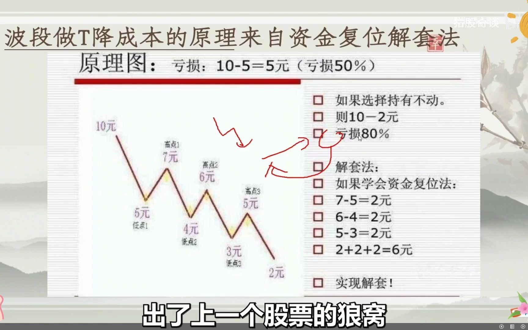 受益终身1!大神都在用的ENE指标高抛低吸,咱一学就会。纯纯干货!