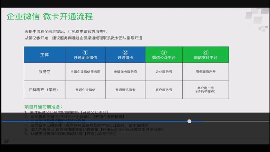 企业微信微卡开通流程