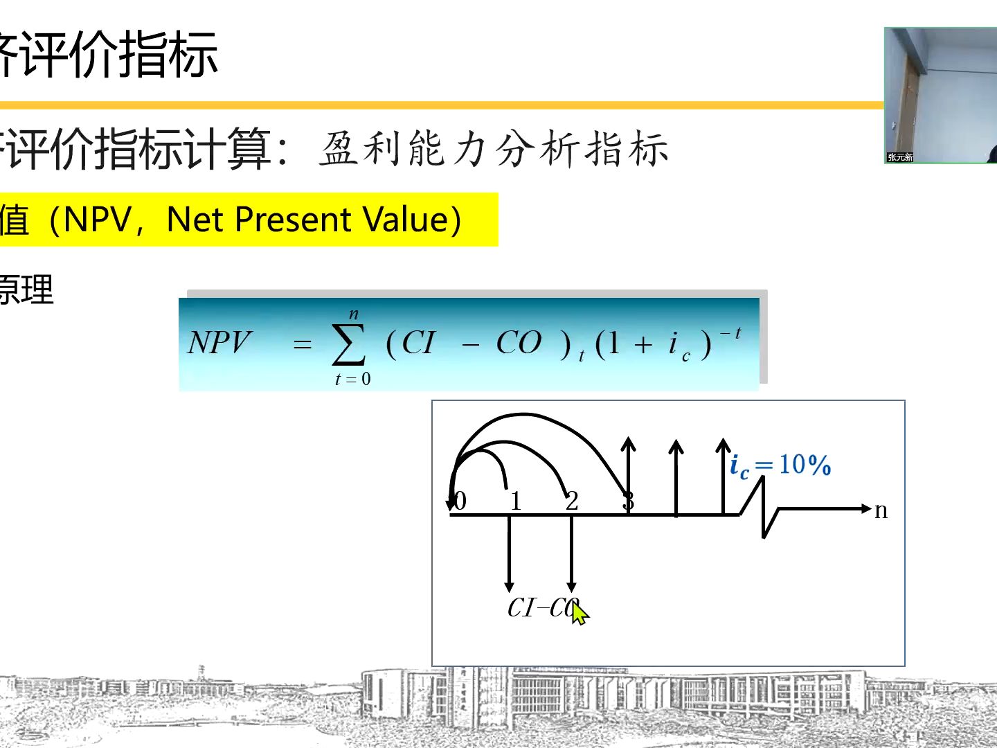 工程经济学-经济评价方法2