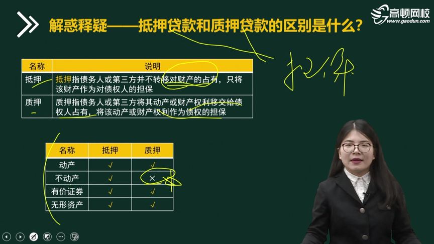 中级会计师高频考点之抵押贷款和质押贷款的区别是什么?包括什么