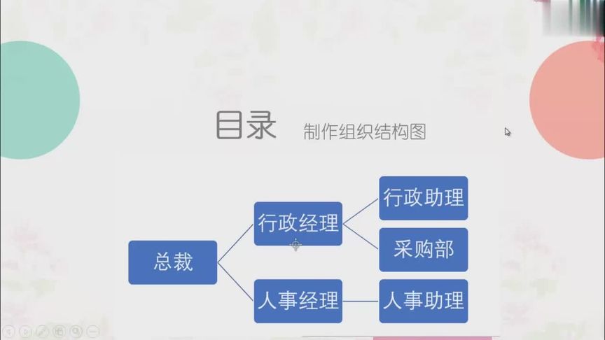 word小达人制作企业组织架构图