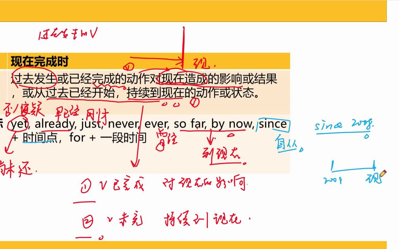 专升本英语——现在完成时