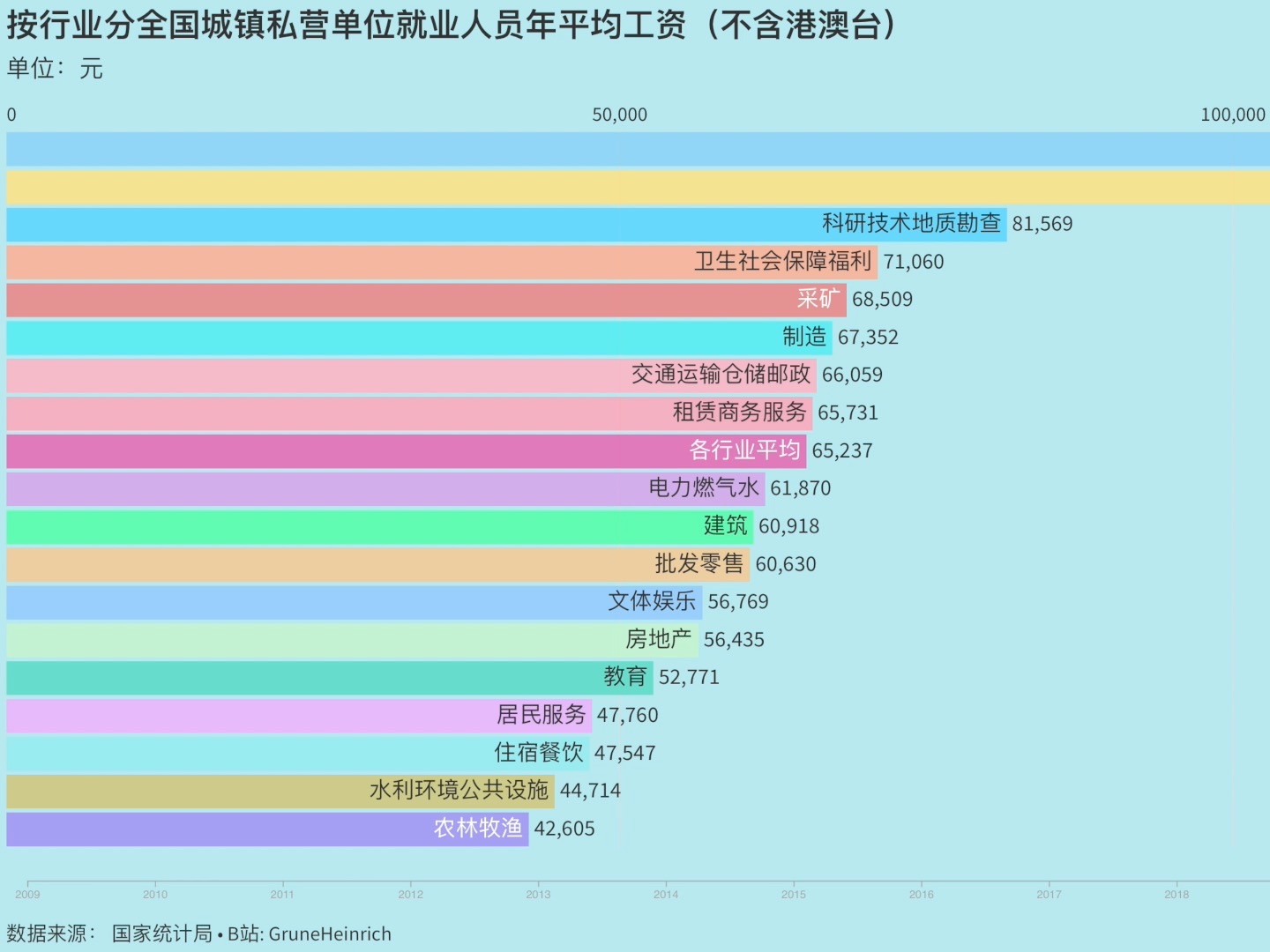 按行业分全国城镇私营单位就业人员年平均工资
