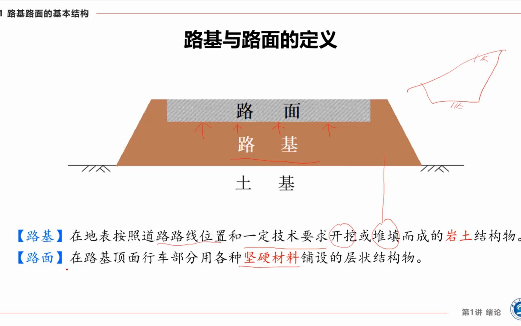 1.1-3 路基与路面的定义