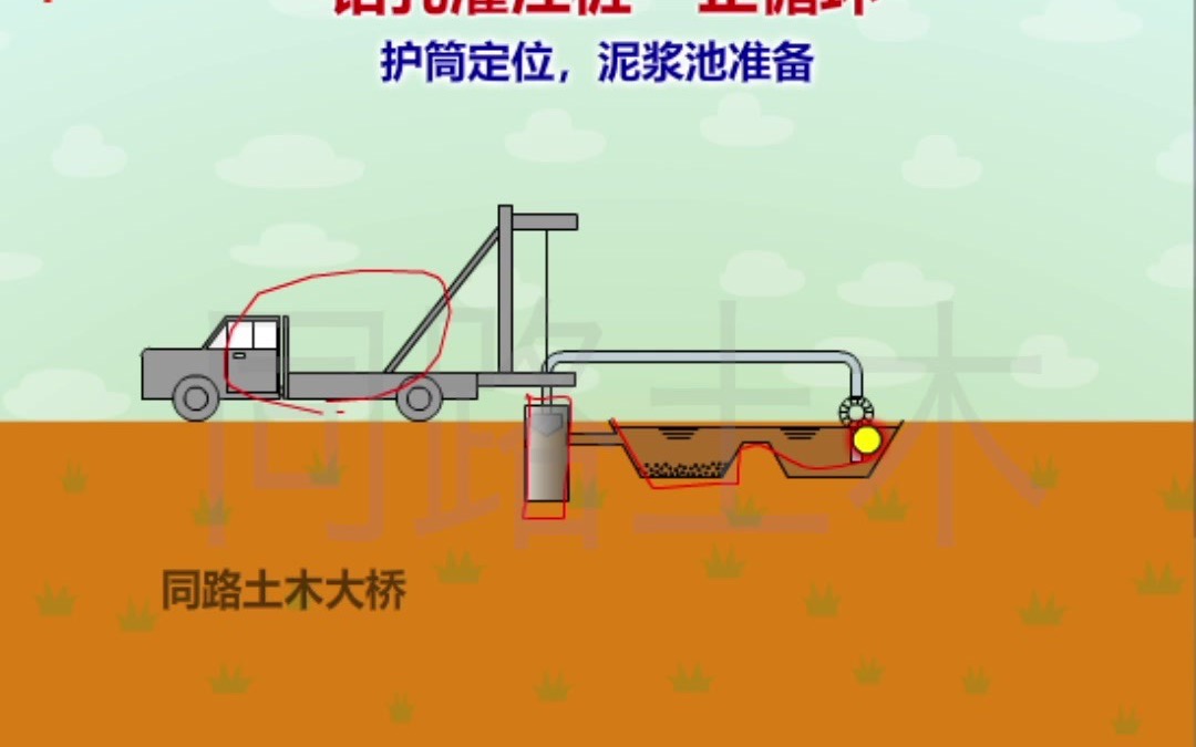 2022一建二建市政课程施工动画讲解:正循环钻孔灌注桩-1