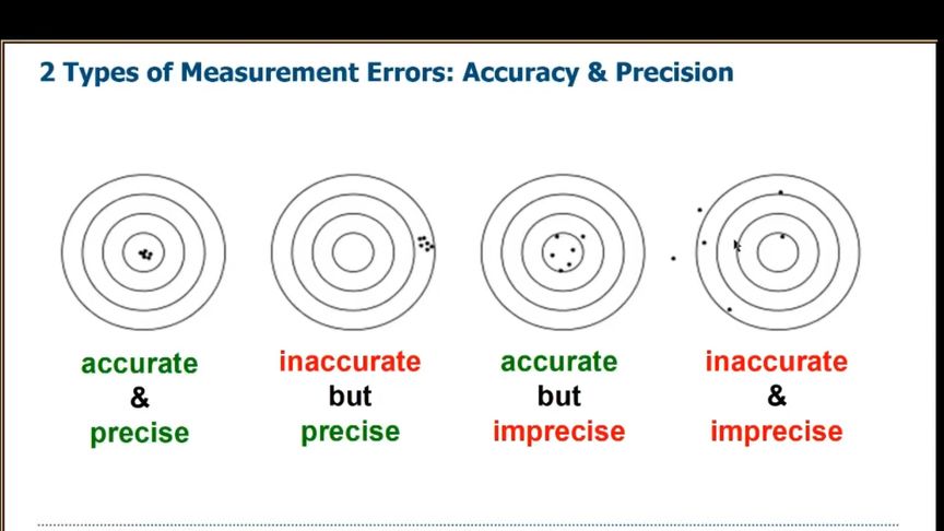 黑带大师带你理解MSA测量系统分析的内涵