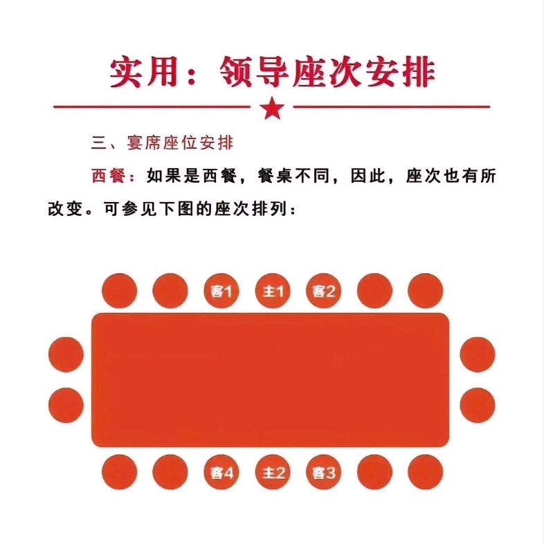 实用:领导座次安排