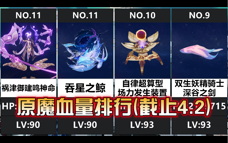 原神怪物血量排行(截止4.2)最强周本BOSS诞生!盗宝团崛起!最肉原魔...