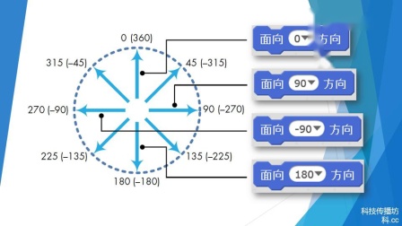 少儿科技编程老陈|课时14.动作模块