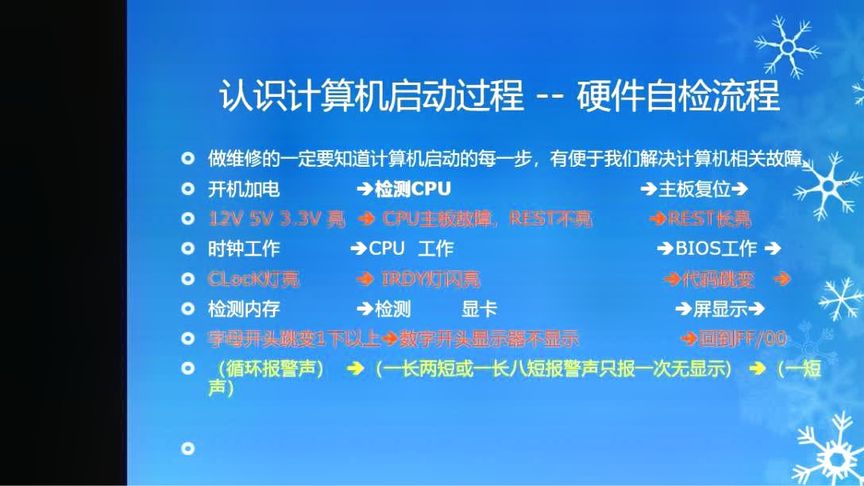 跟黄老师学电脑快速维修-电脑硬件工作流程-喜欢就转发