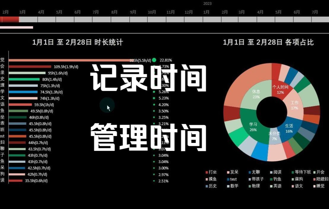 时间管理表格