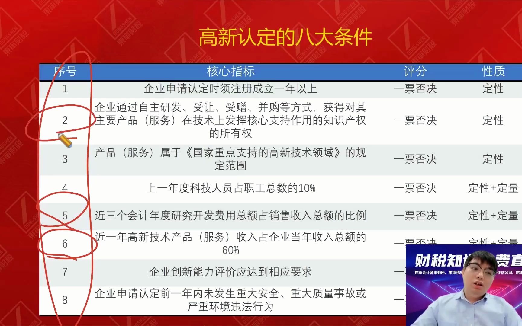 高新技术企业认定程序及评分标准(二)|东审财税