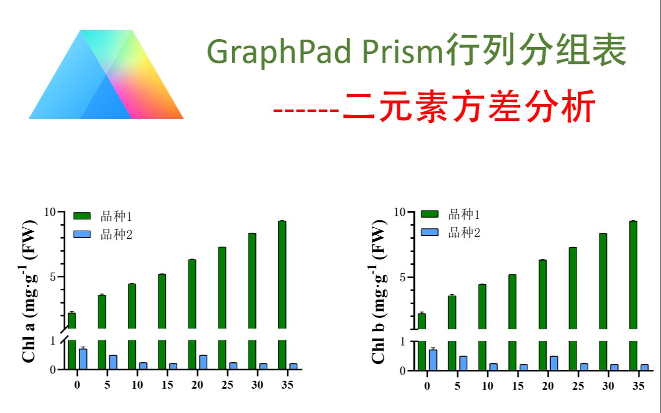 GraphPad Prism行列分组表--二元素方差分析