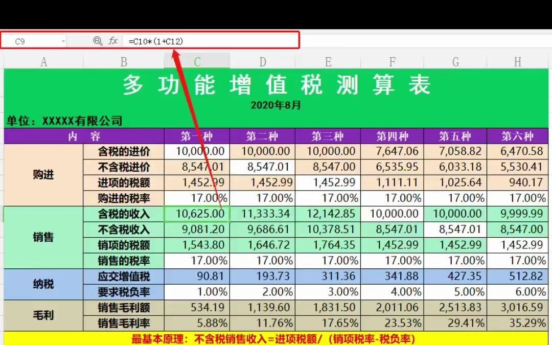 会计王姐用增值税测算表做财务预警,两天的工作她只用半天