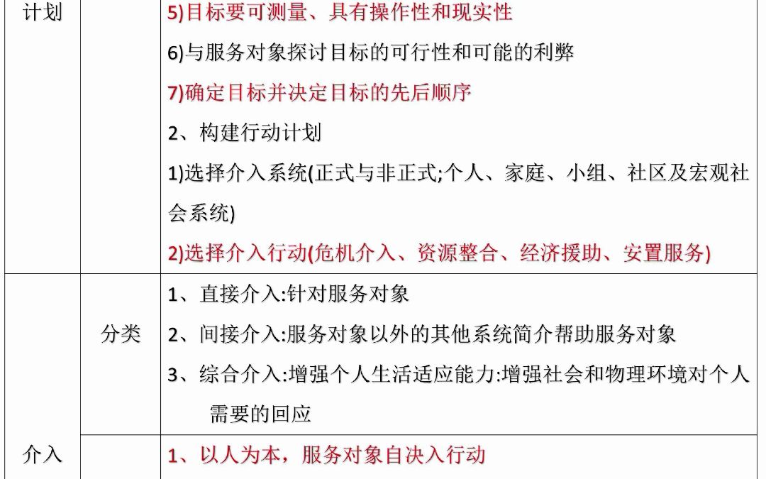 叶冉社工——社会工作实务复习重点笔记