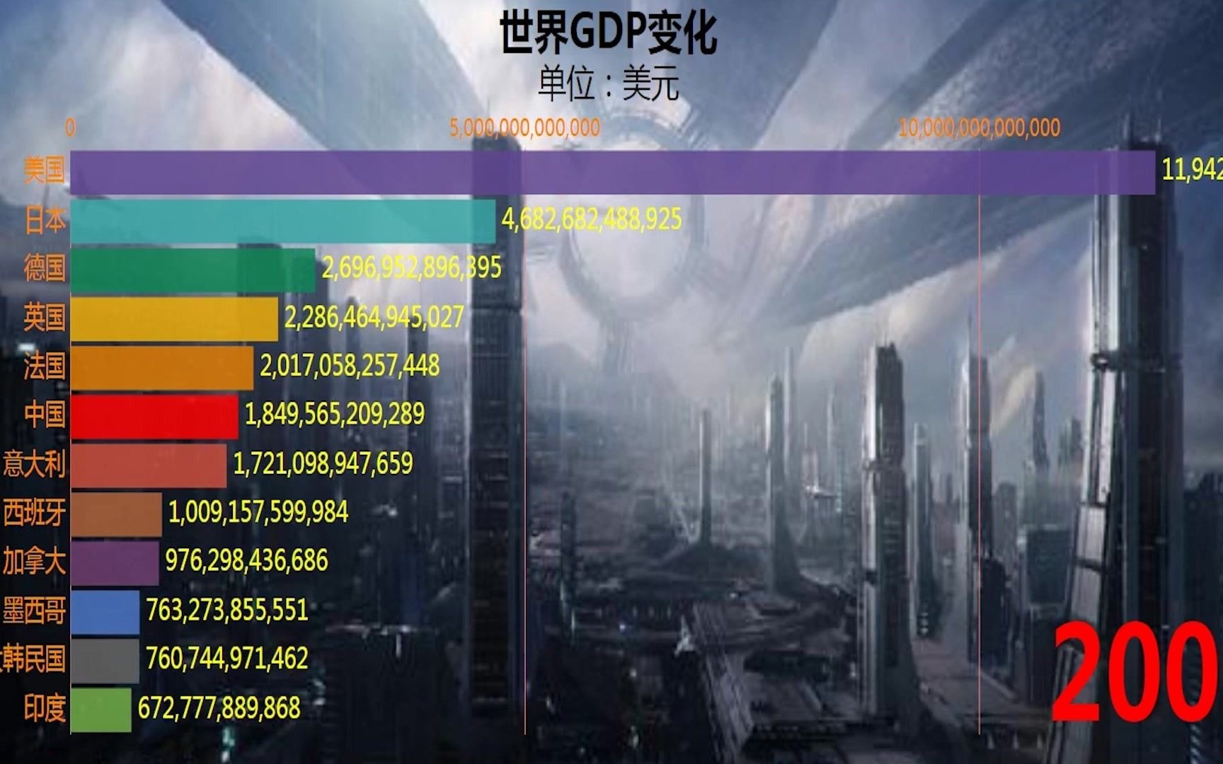 GDP实力排行榜,中国一度垫底奋力追赶,现在还差一步拿下榜首!