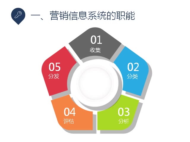解读科特勒营销管理12-现代营销信息系统的构成