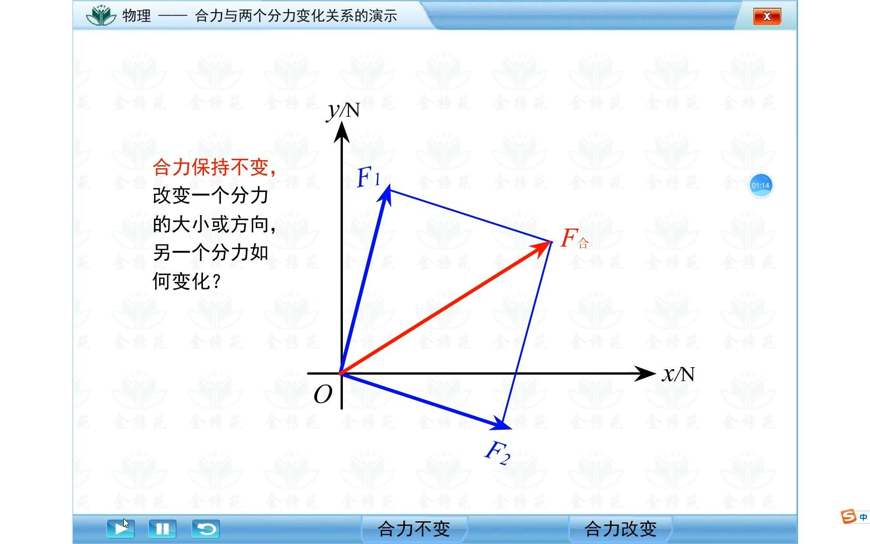 高中全套物理动画演示flash