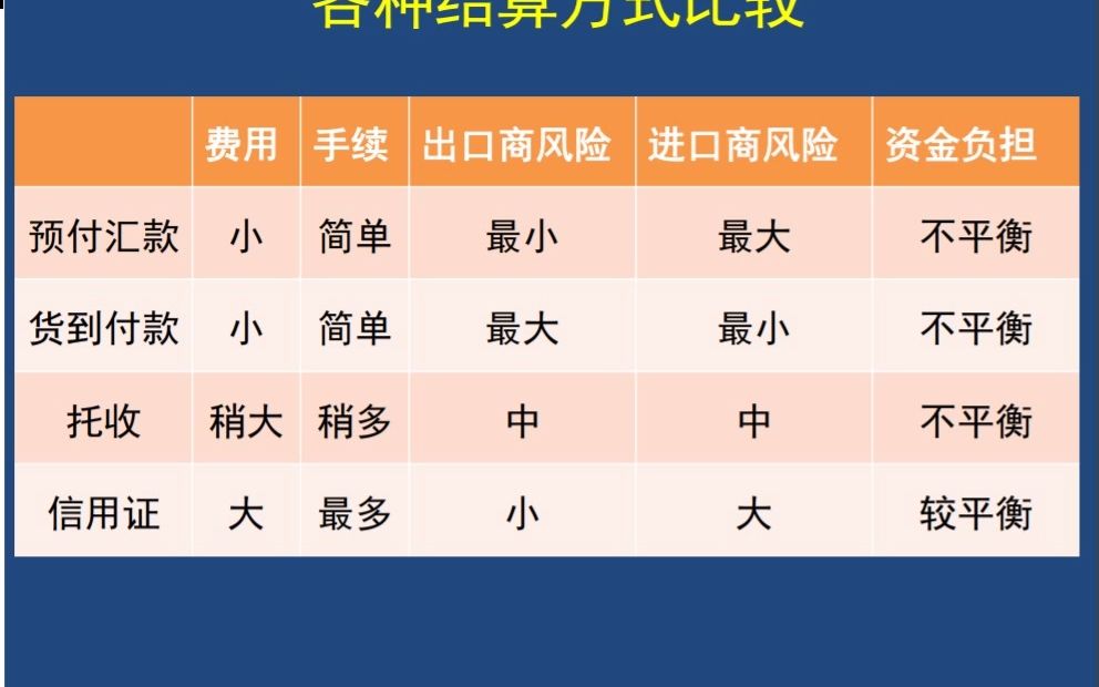国际结算-多种结算方式混合使用介绍