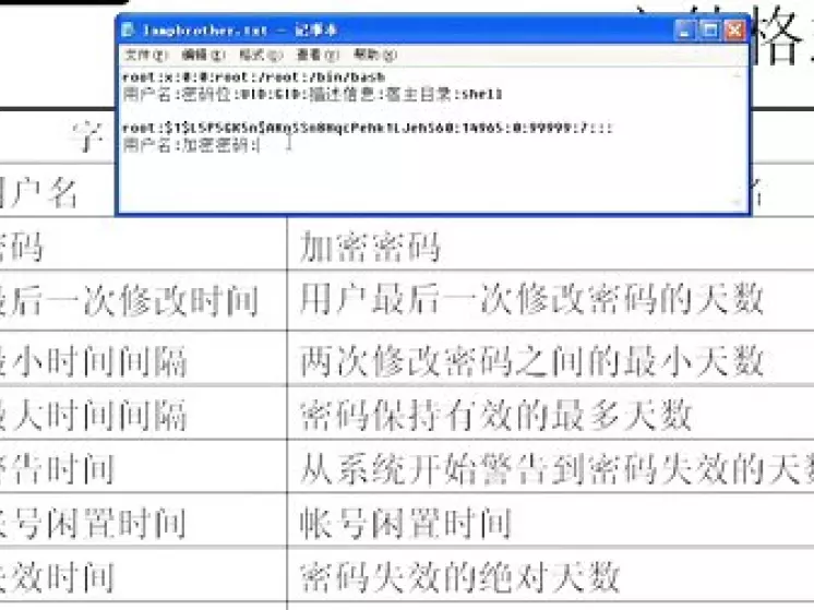 第7讲 Linux用户管理(一)