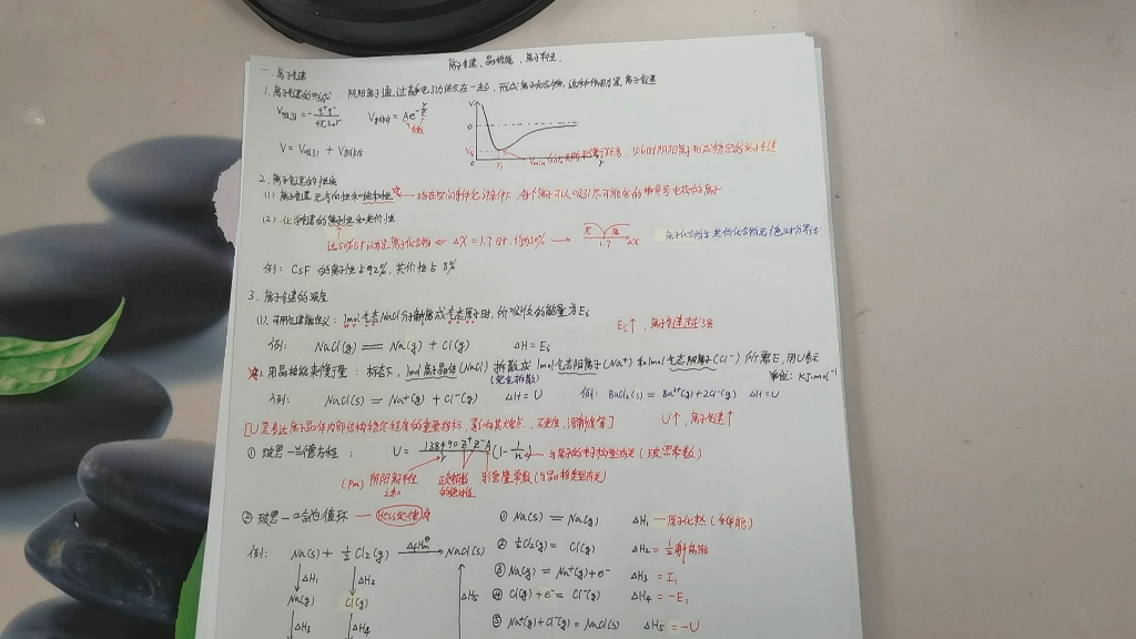 无机化学-晶格能,离子键,玻恩-哈伯循环,玻恩-兰博方程,马德隆常数,玻恩...