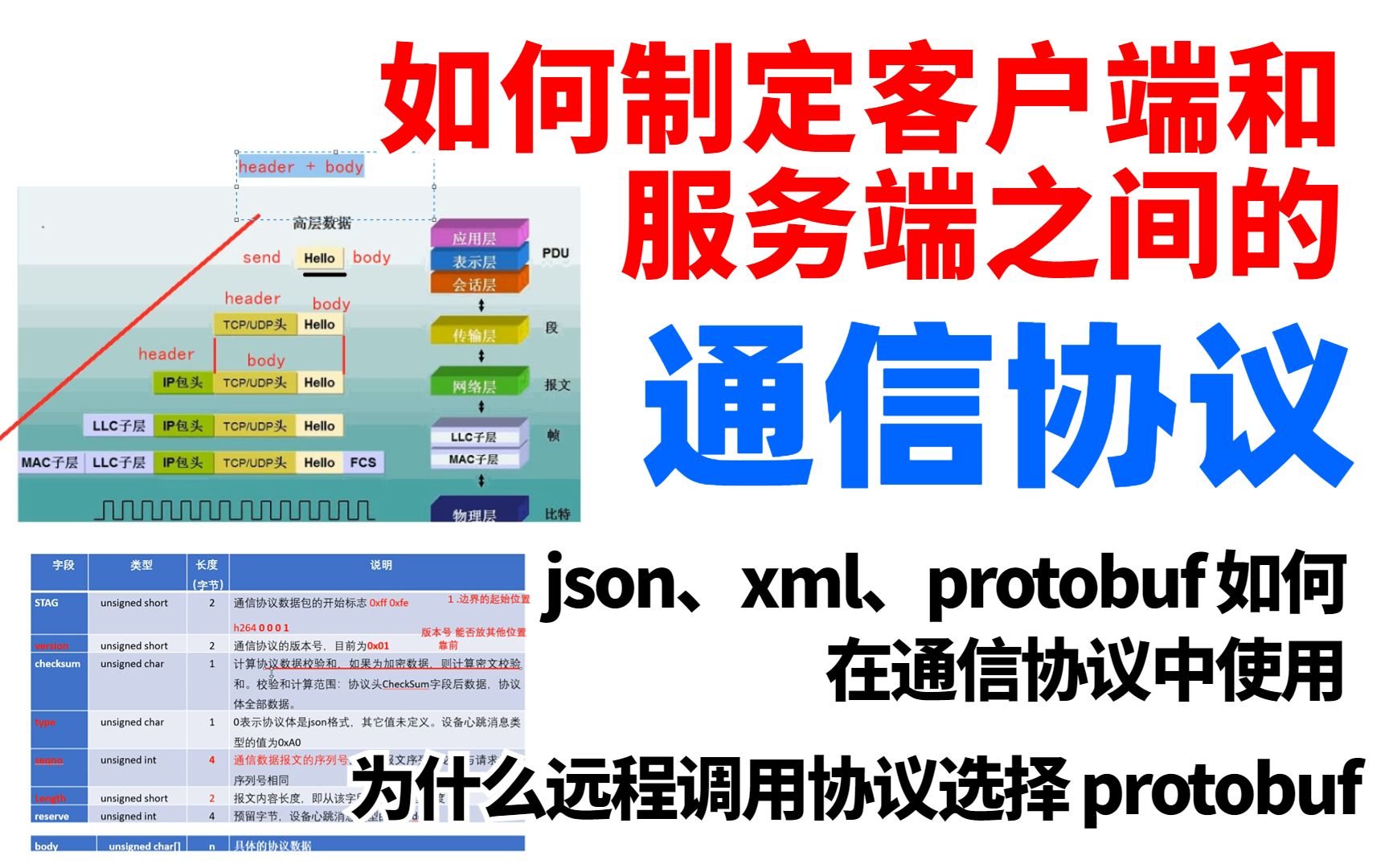 何制定客户端和服务端之间的通信协议 | Linux服务器开发的核心知识