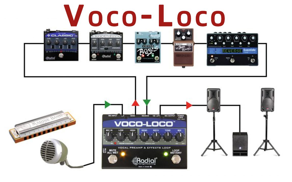 这款设备给你的乐器不一样的演奏体验,radial voco-loco。